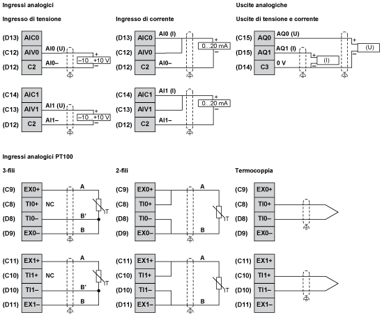 Ingressi analogici e uscite analogiche
